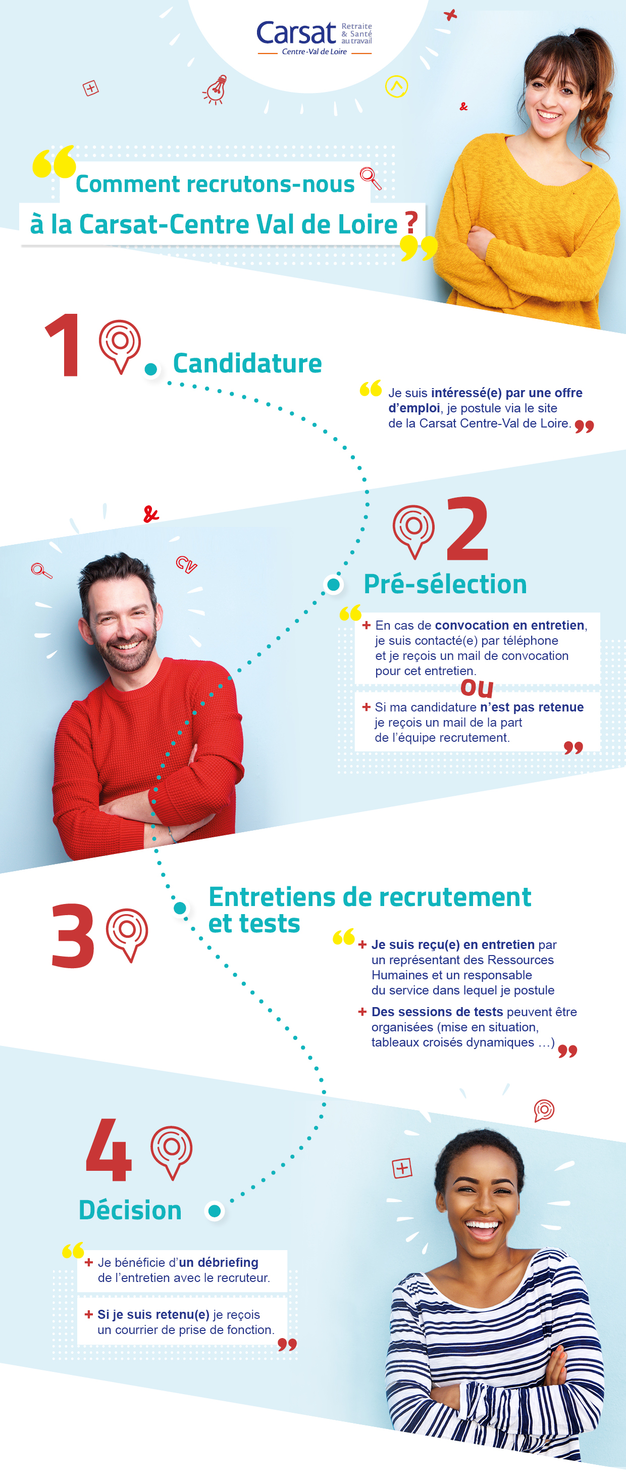 Notre processus de recrutement